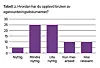 Egenvurdering som metode i norskfaget
